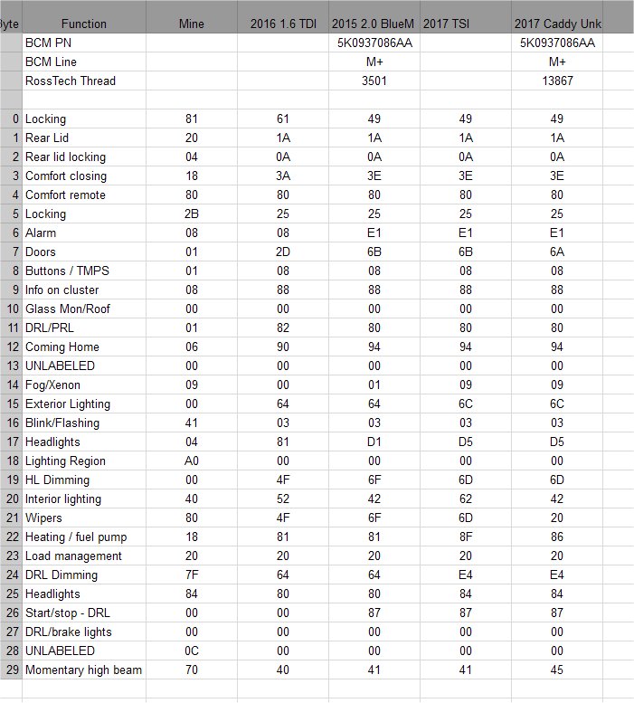 Cannot get J400 LINBus wiper setup to show under 09 on a PQ35 BCM | Ross-Tech Forums