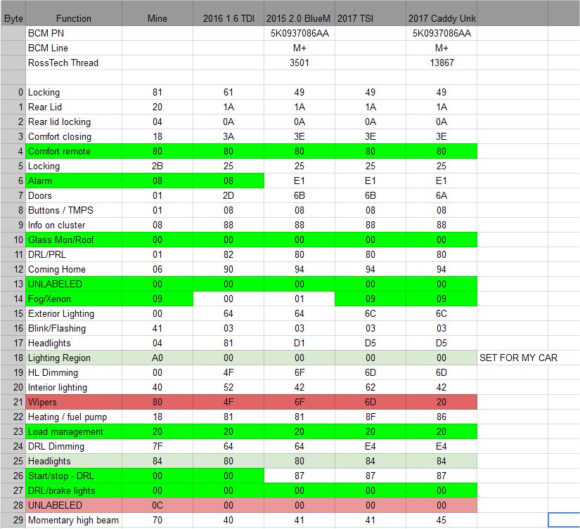 Cannot get J400 LINBus wiper setup to show under 09 on a PQ35 BCM | Page 2 | Ross-Tech Forums